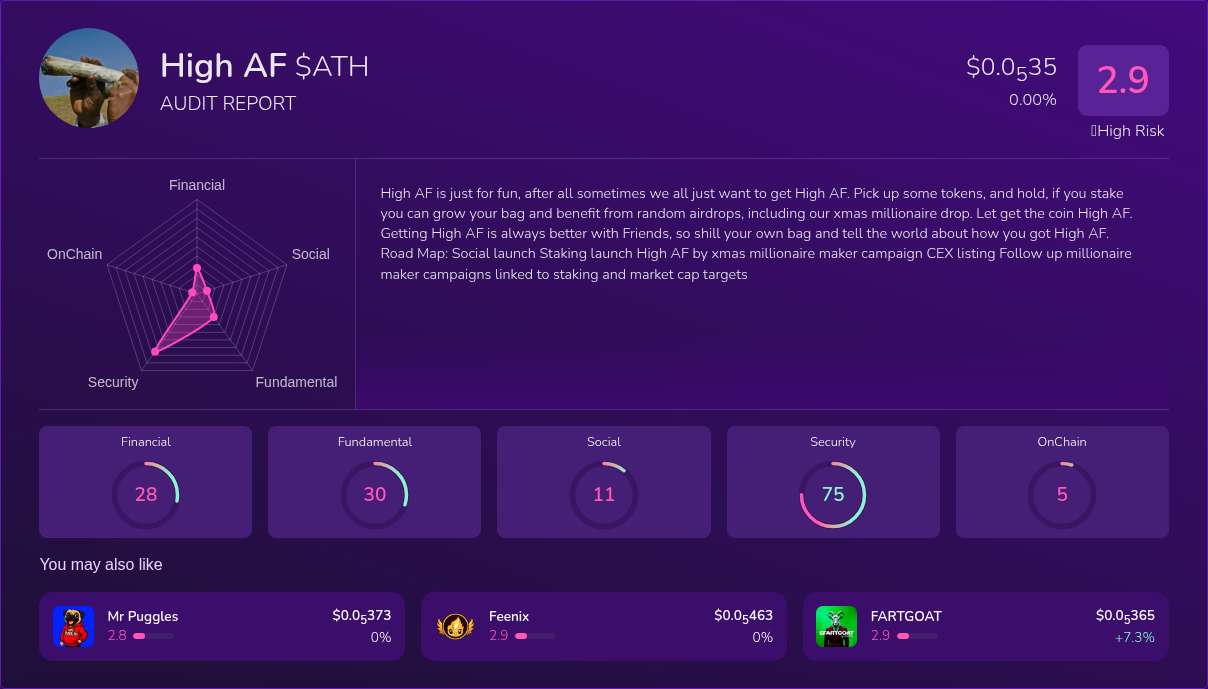 Kryll³ | $ATH (High AF) X-Ray Score – Trusted Token Audit, On-Chain ...