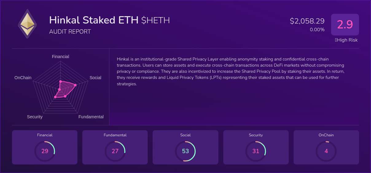 Kryll³ | $HETH (Hinkal Staked ETH) X-Ray Score – Trusted Token Audit ...