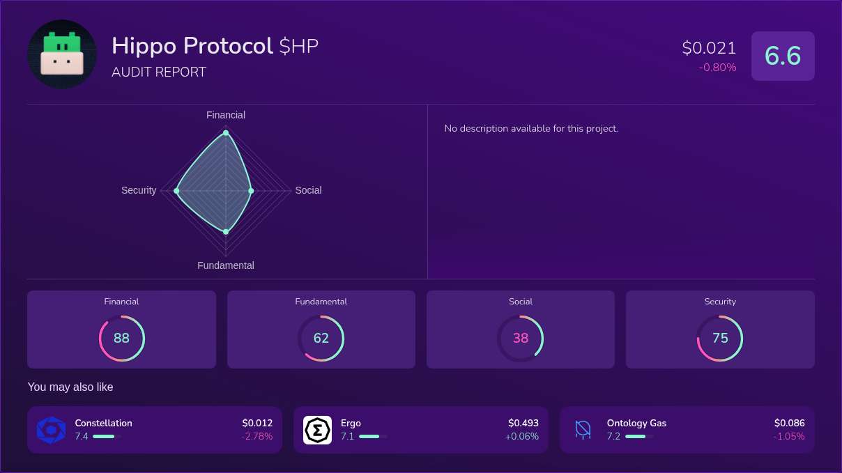 Kryll³ | $HP (Hippo Protocol) X-Ray Score – Trusted Token Audit, On ...