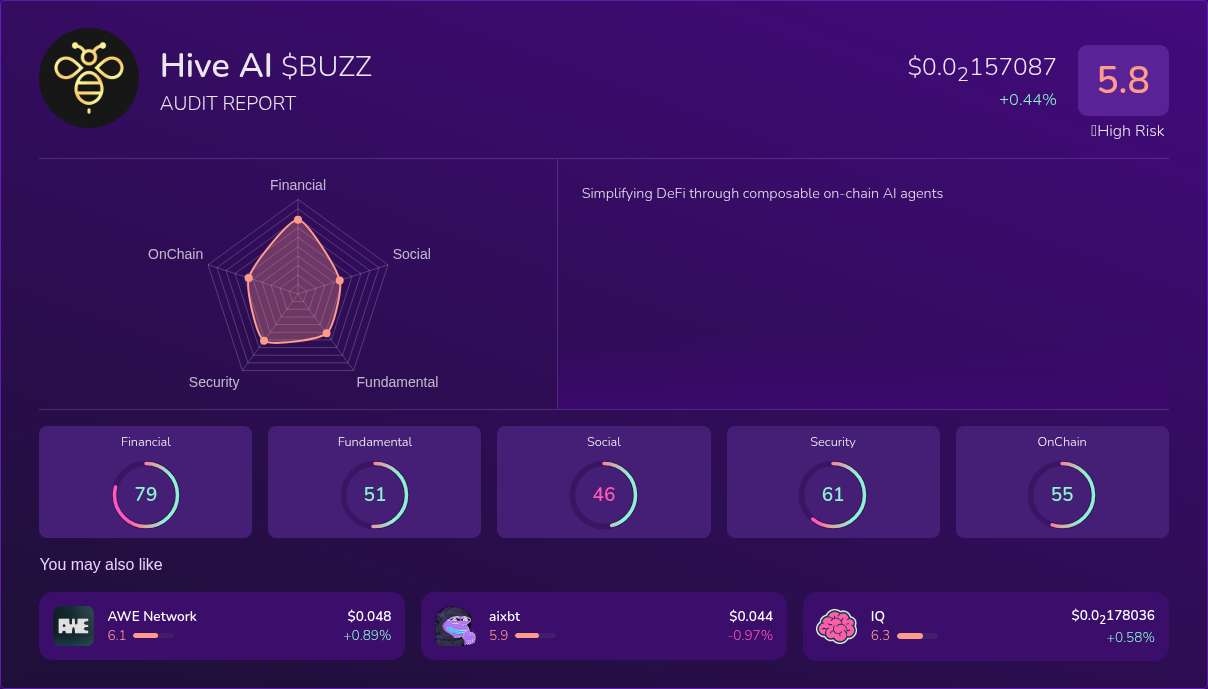 Kryll³ | $BUZZ (Hive AI) X-Ray Score – Trusted Token Audit, On-Chain DYOR & Financial Insights