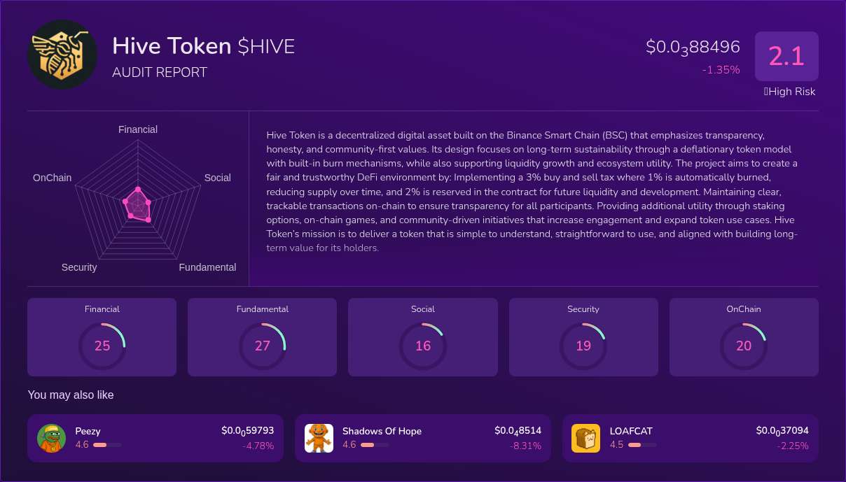 Kryll³ | $HIVE (Hive Token) X-Ray Score – Trusted Token Audit, On-Chain ...
