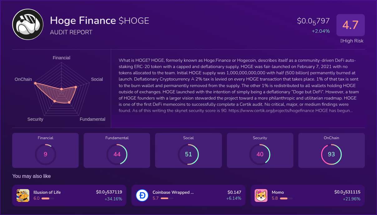 Kryll³ | $HOGE (Hoge Finance) X-Ray Score – Trusted Token Audit, On ...