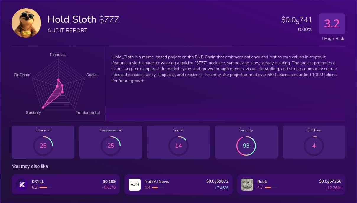 Kryll³ | $ZZZ (Hold Sloth) X-Ray Score – Trusted Token Audit, On-Chain DYOR & Financial Insights