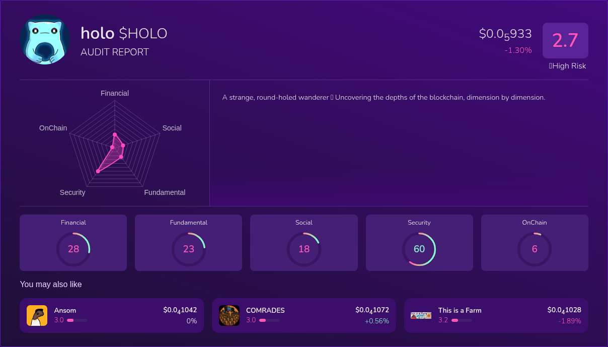 Kryll³ | $HOLO (holo) X-Ray Score – Trusted Token Audit, On-Chain DYOR ...