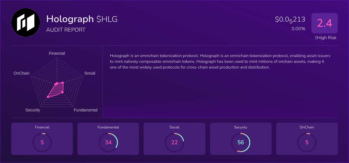 Kryll³ | $HLG (Holograph) X-Ray Score – Trusted Token Audit, On-Chain ...