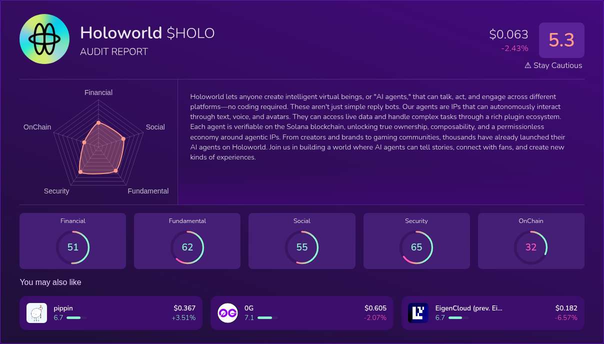 Kryll³ | $HOLO (Holoworld) X-Ray Score – Trusted Token Audit, On-Chain DYOR & Financial Insights