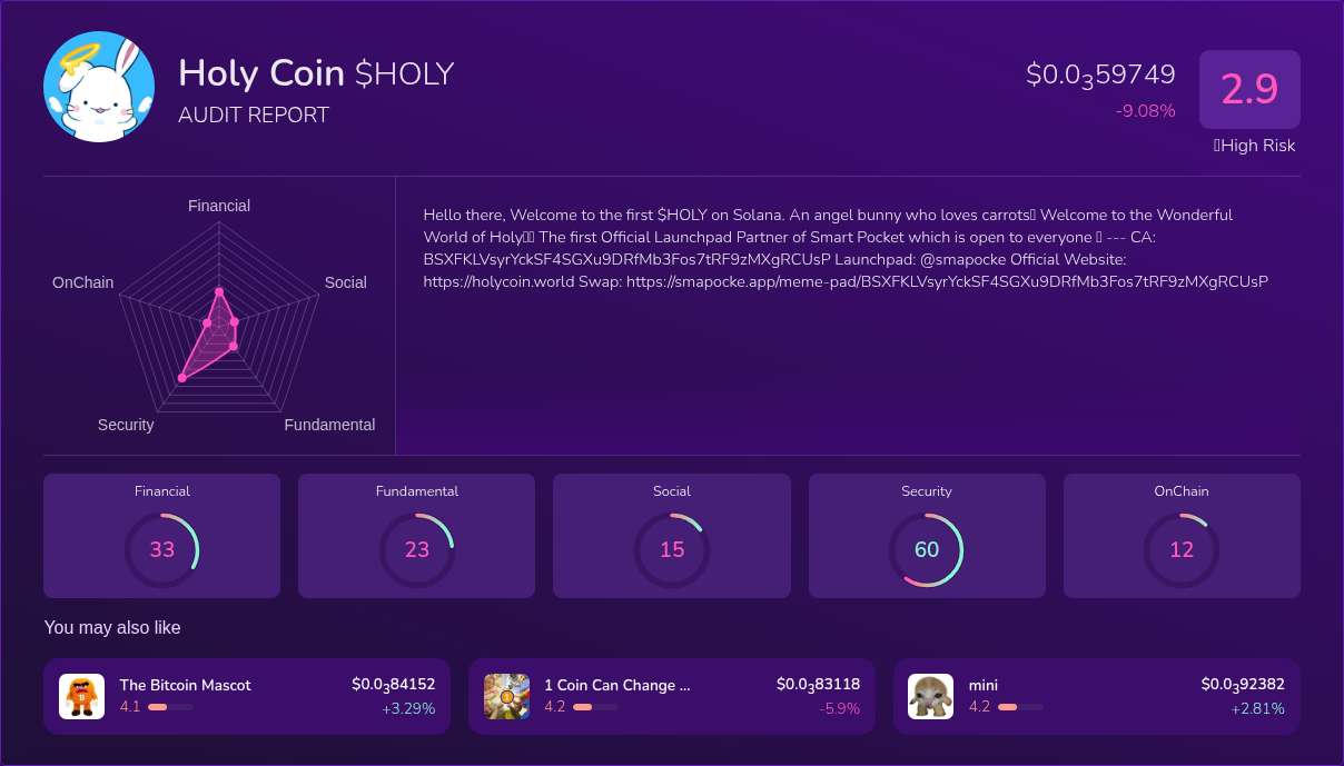 Kryll³ | $HOLY (Holy Coin) X-Ray Score – Trusted Token Audit, On-Chain ...