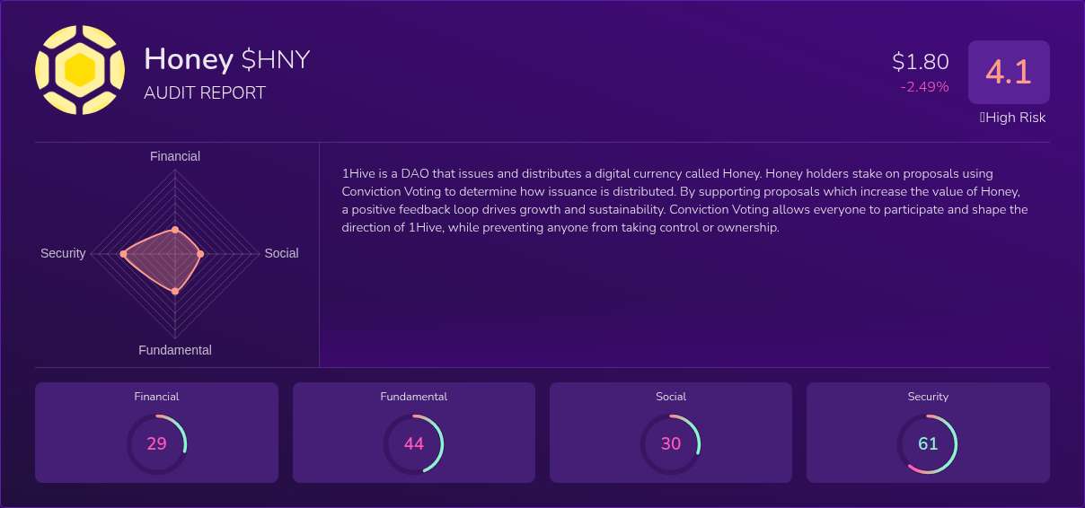 Kryll³ | $HNY (Honey) X-Ray Score – Trusted Token Audit, On-Chain DYOR & Financial Insights