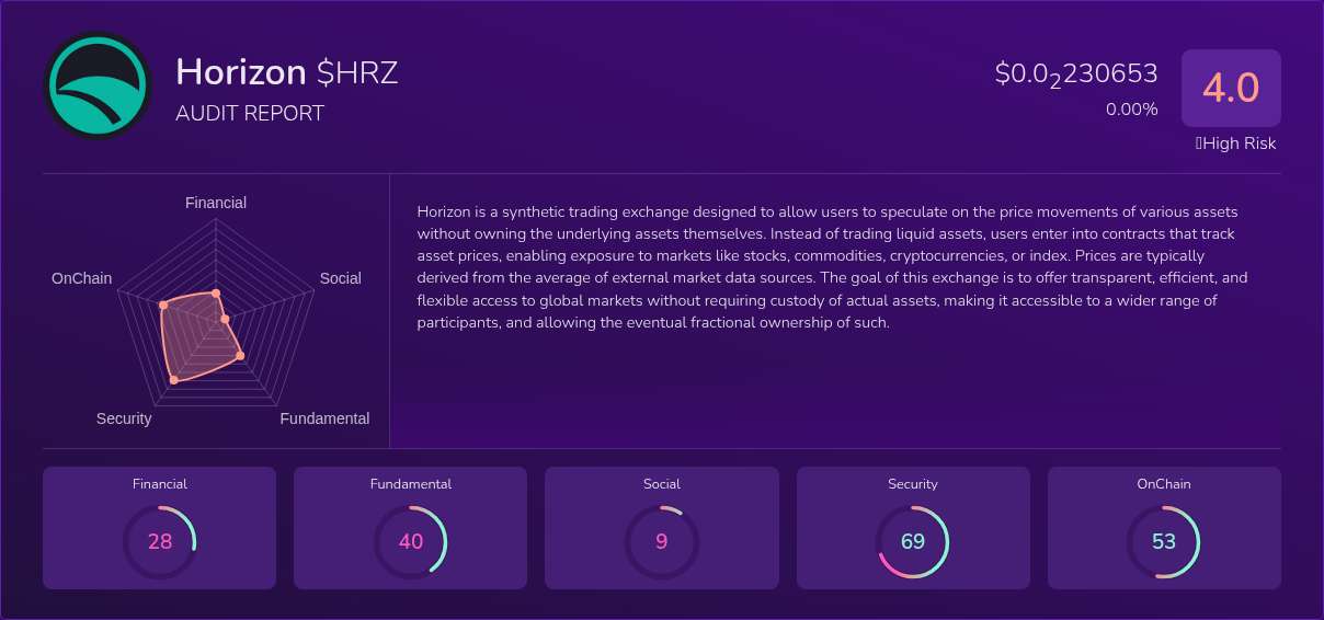 Kryll³ | $HRZ (Horizon) X-Ray Score – Trusted Token Audit, On-Chain ...