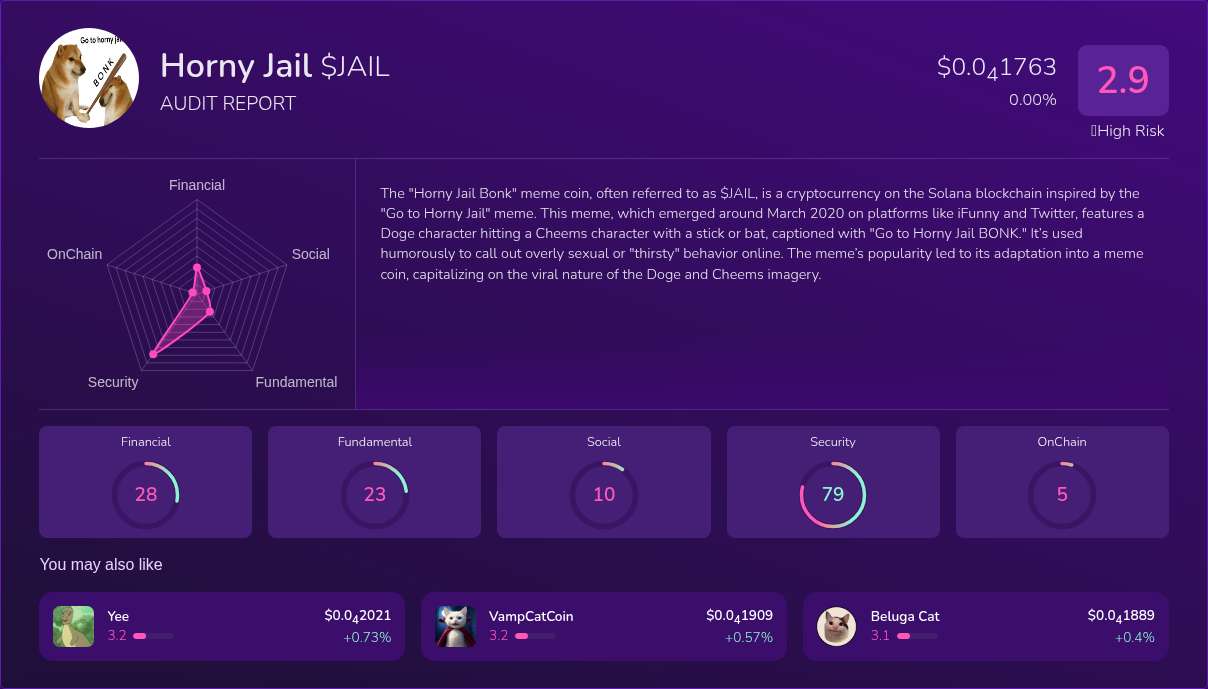Kryll³ | $JAIL (Horny Jail) X-Ray Score – Trusted Token Audit, On-Chain ...