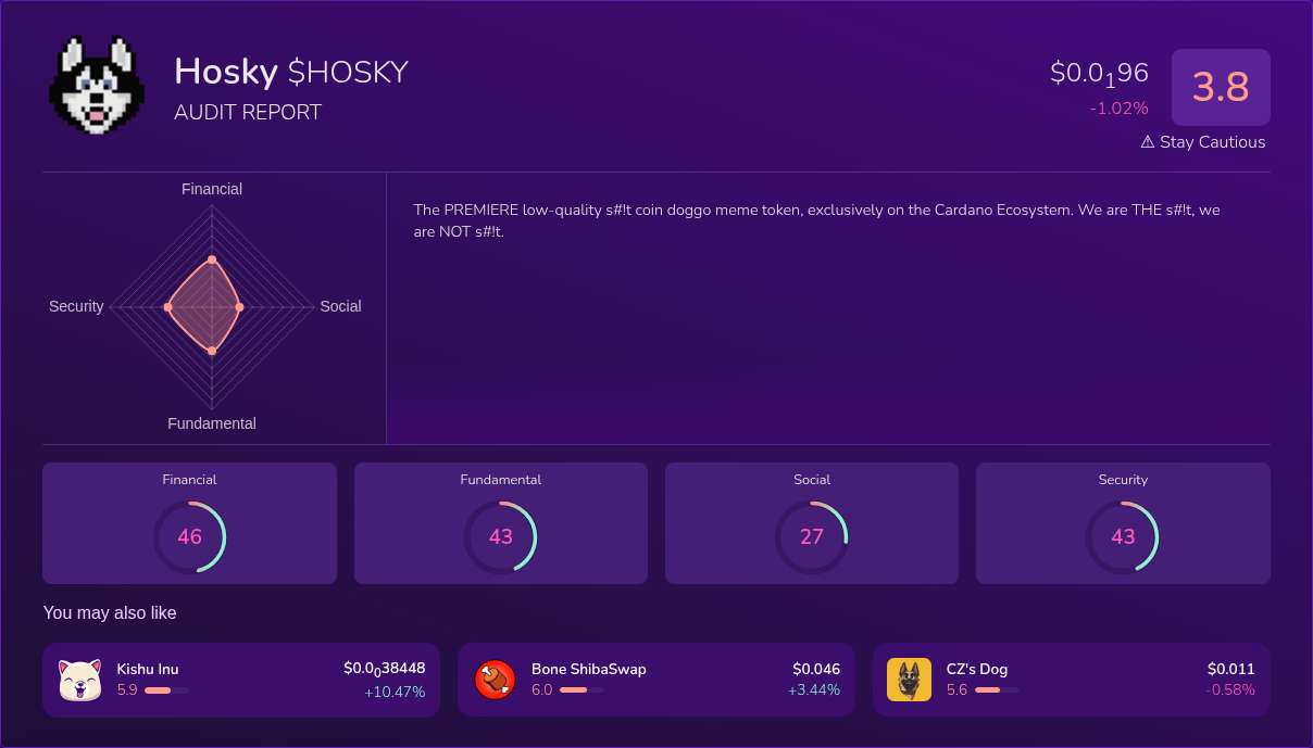 Kryll³ | $HOSKY (Hosky) X-Ray Score – Trusted Token Audit, On-Chain ...