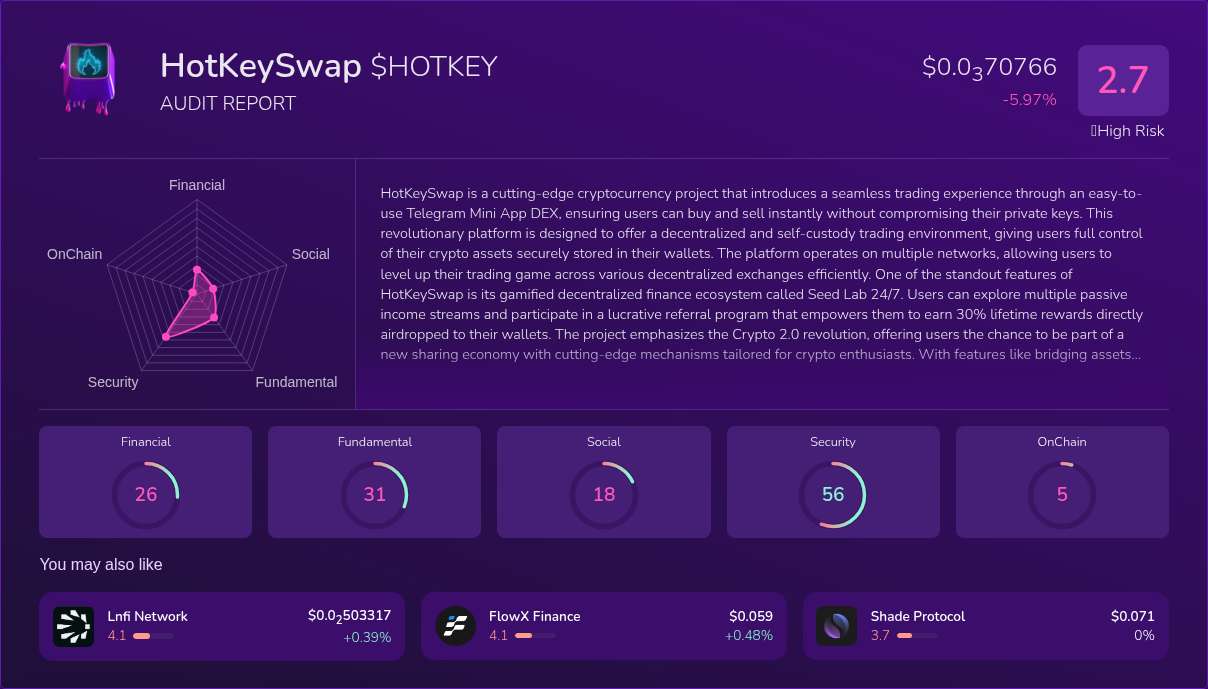 Kryll³ | $HOTKEY (HotKeySwap) X-Ray Score – Trusted Token Audit, On ...