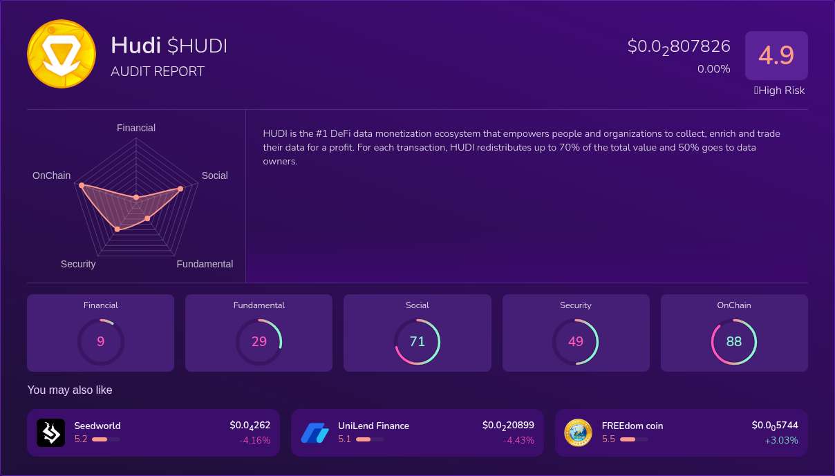 Kryll³ | $HUDI (Hudi) X-Ray Score – Trusted Token Audit, On-Chain DYOR & Financial Insights