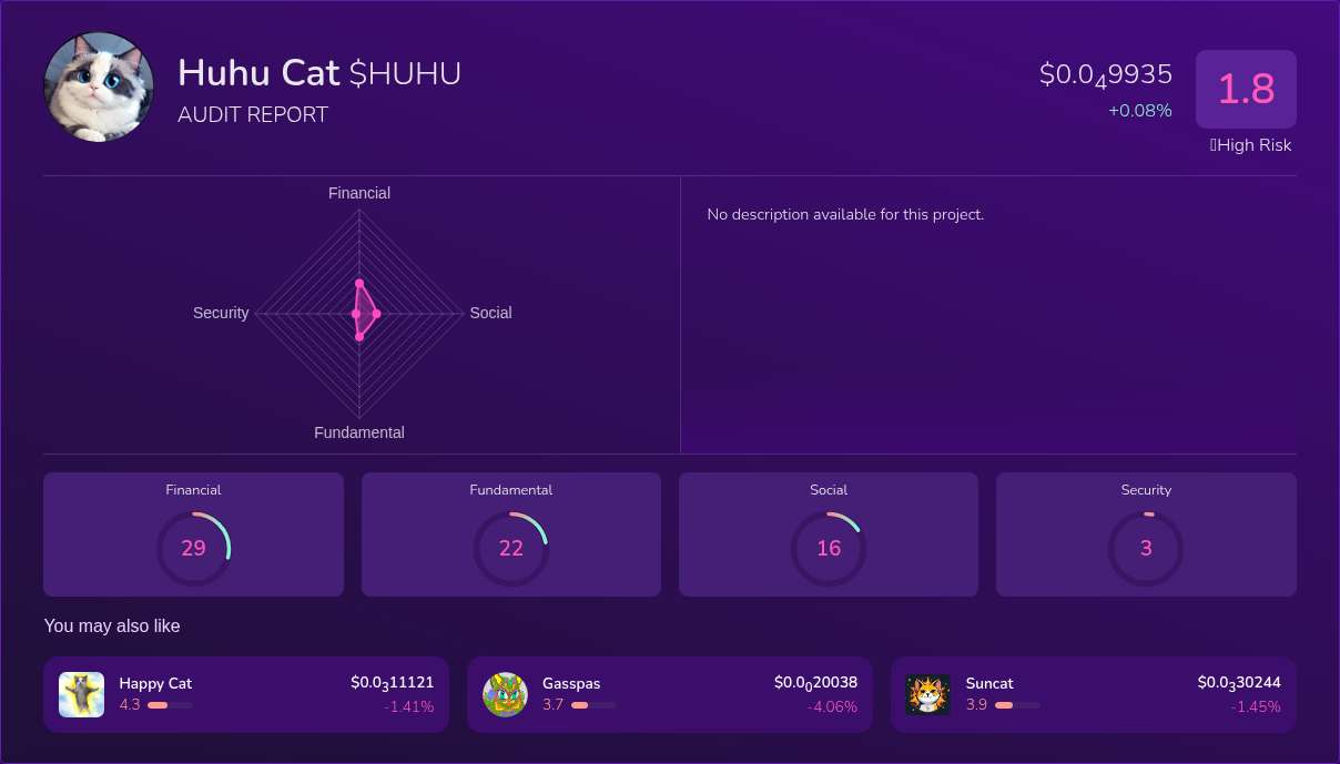 Kryll³ | $HUHU (Huhu Cat) X-Ray Score – Trusted Token Audit, On-Chain ...