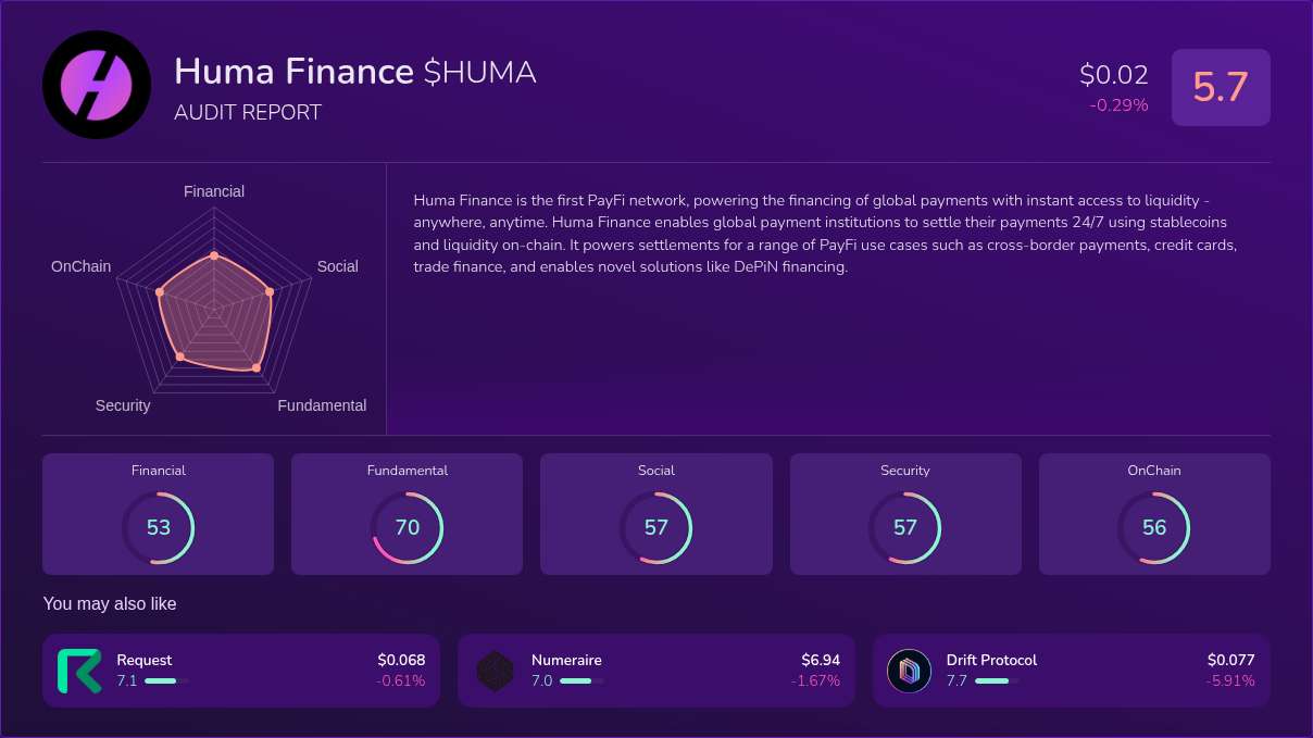 Kryll³ | $HUMA (Huma Finance) X-Ray Score – Trusted Token Audit, On ...
