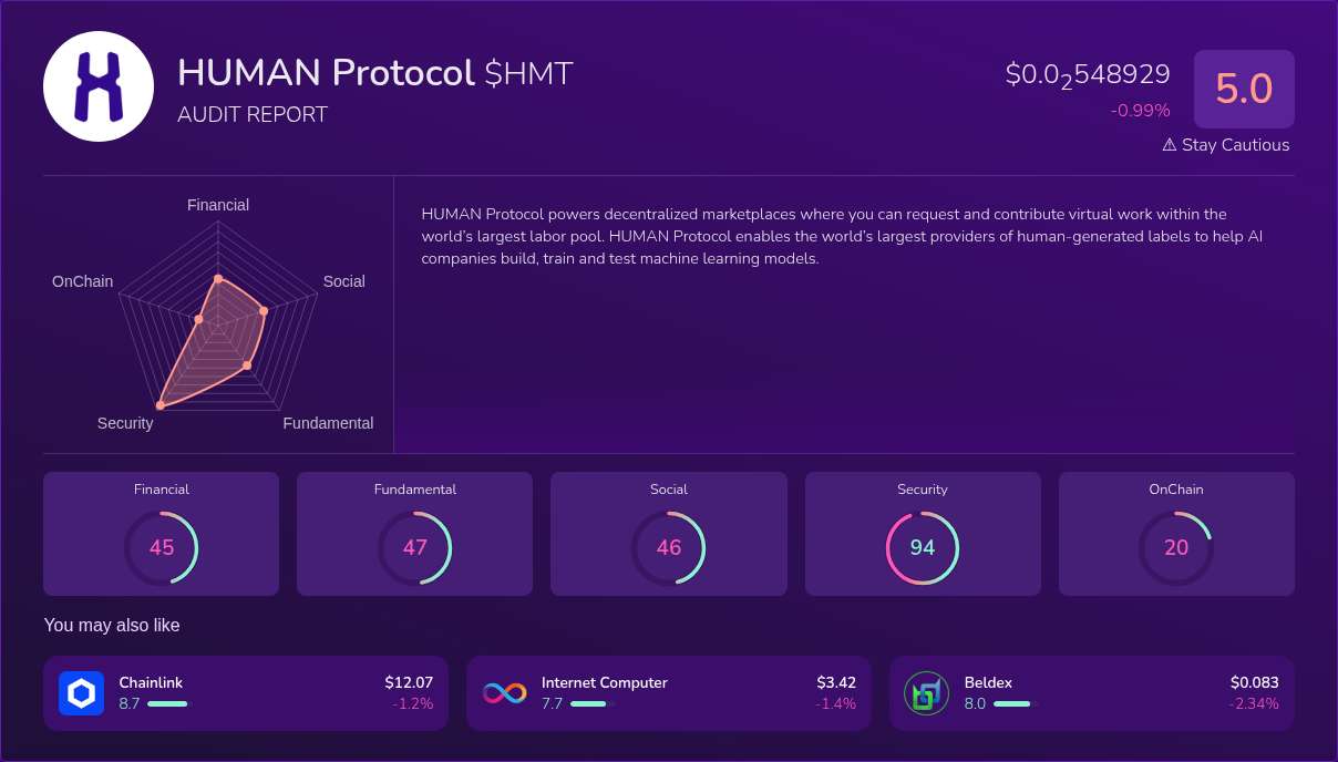 Kryll³ | $HMT (HUMAN Protocol) X-Ray Score – Trusted Token Audit, On-Chain DYOR & Financial Insights