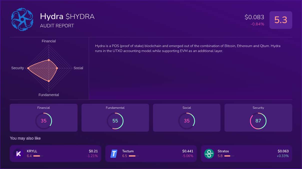 Kryll³ | $HYDRA (Hydra) X-Ray Score – Trusted Token Audit, On-Chain DYOR & Financial Insights