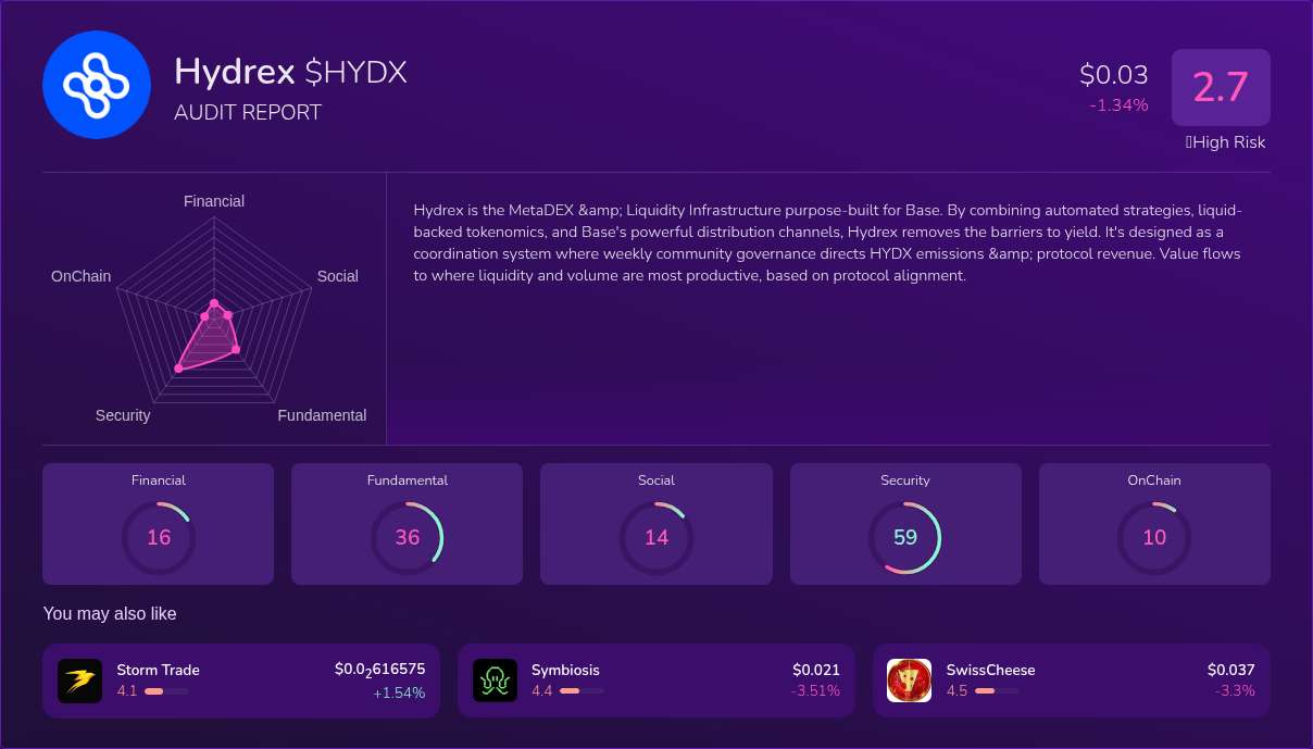Kryll³ | $HYDX (Hydrex) X-Ray Score – Trusted Token Audit, On-Chain ...