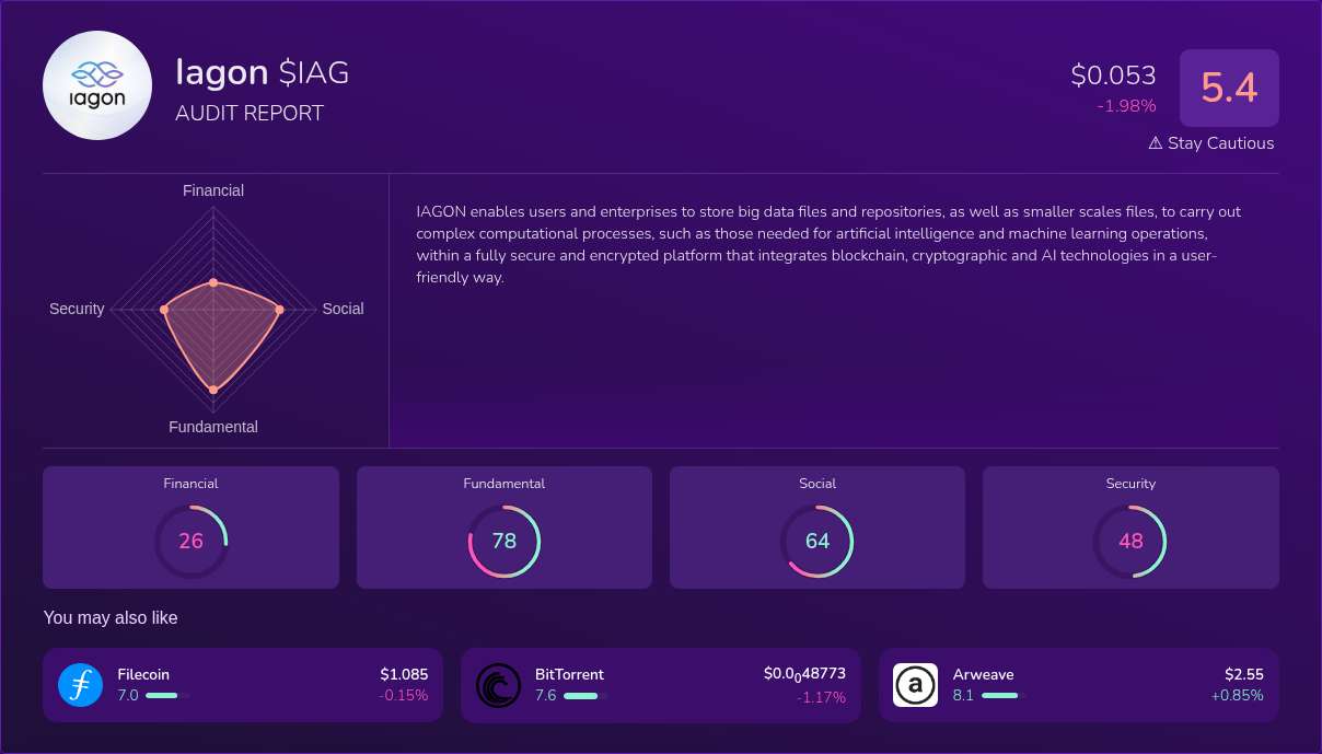Kryll³ | $IAG (Iagon) X-Ray Score – Trusted Token Audit, On-Chain DYOR & Financial Insights