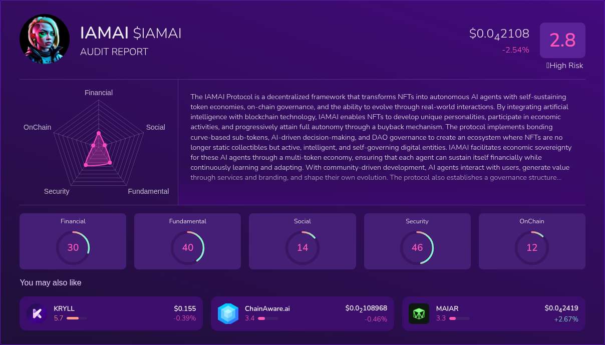 Kryll³ | $IAMAI (IAMAI) X-Ray Score – Trusted Token Audit, On-Chain ...