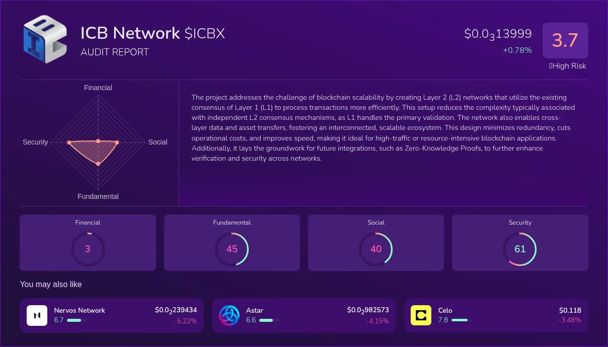 Kryll³ | $ICBX (ICB Network) X-Ray Score – Trusted Token Audit, On ...