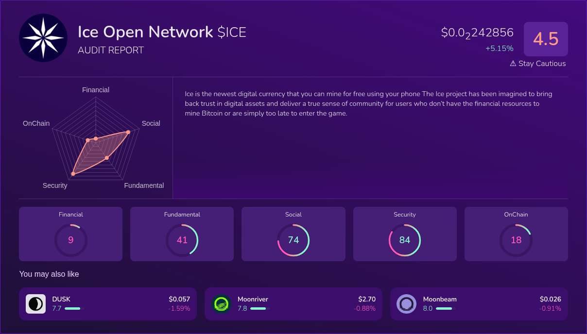 Kryll³ | $ICE (Ice Open Network) X-Ray Score – Trusted Token Audit, On-Chain DYOR & Financial ...