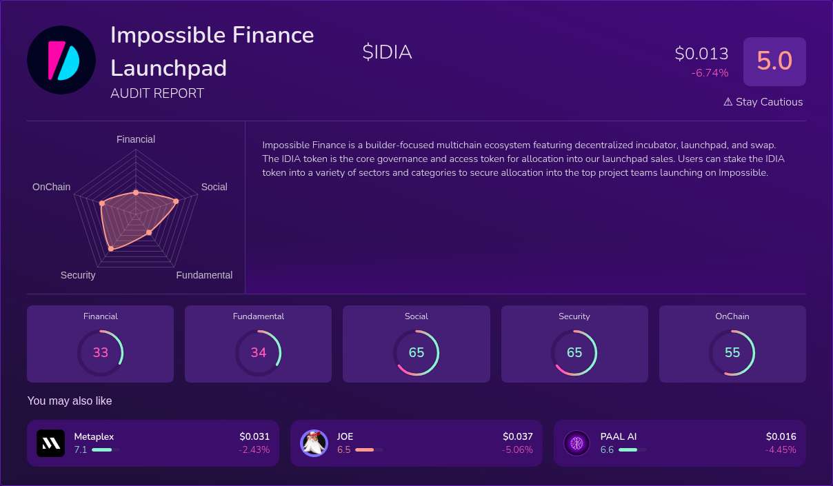 Kryll³ | $IDIA (Impossible Finance Launchpad) X-Ray Score – Trusted ...