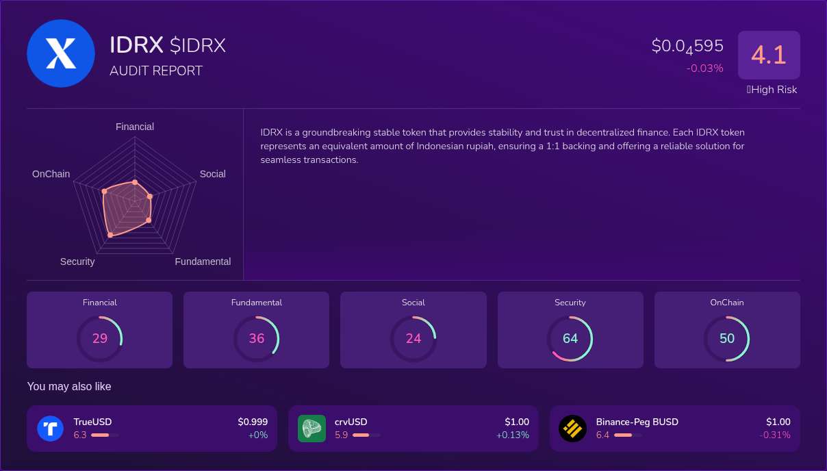 Kryll³ | $IDRX (IDRX) X-Ray Score – Trusted Token Audit, On-Chain DYOR ...