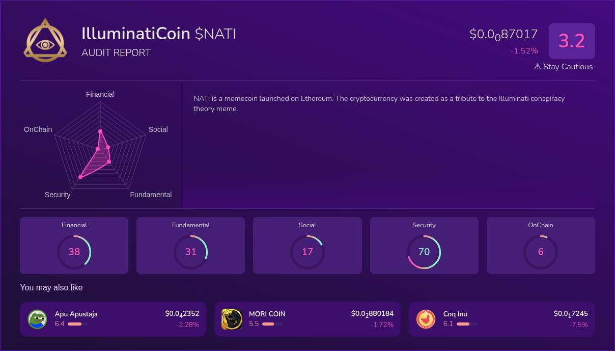 Kryll³ | $NATI (IlluminatiCoin) X-Ray Score – Trusted Token Audit, On ...