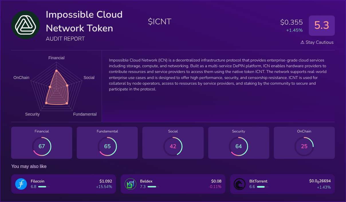 Kryll Icnt Impossible Cloud Network Token X Ray Score Trusted