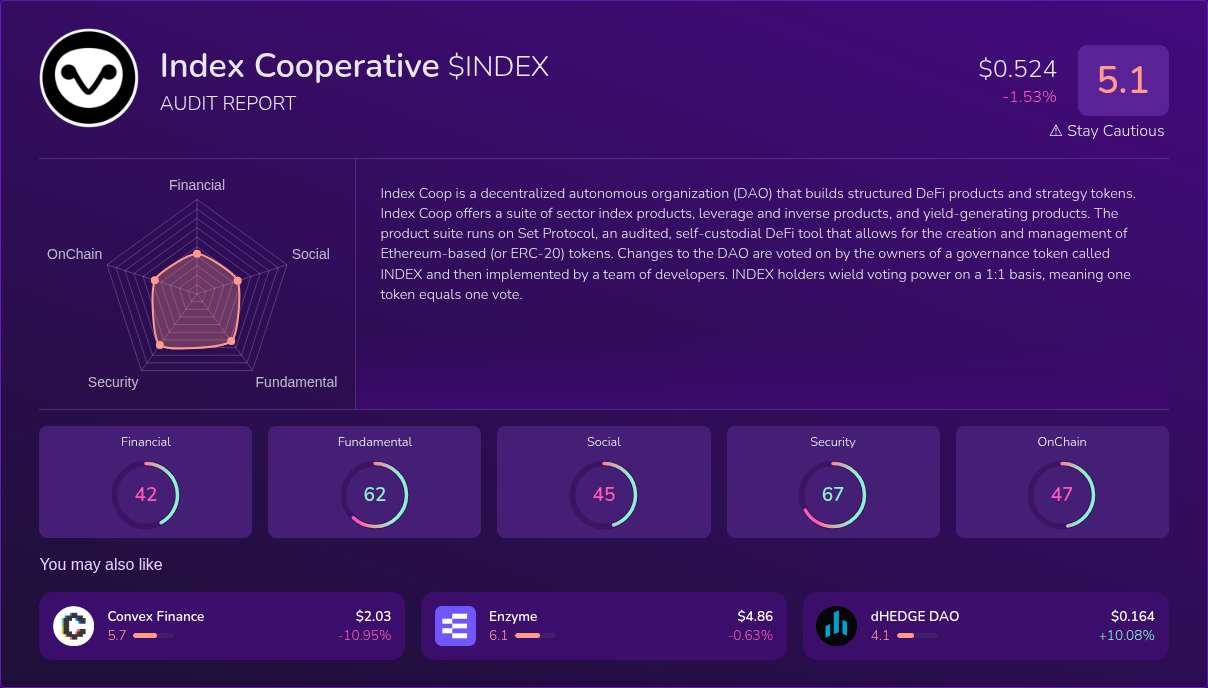 Kryll³ | $INDEX (Index Cooperative) X-Ray Score – Trusted Token Audit, On-Chain DYOR & Financial ...