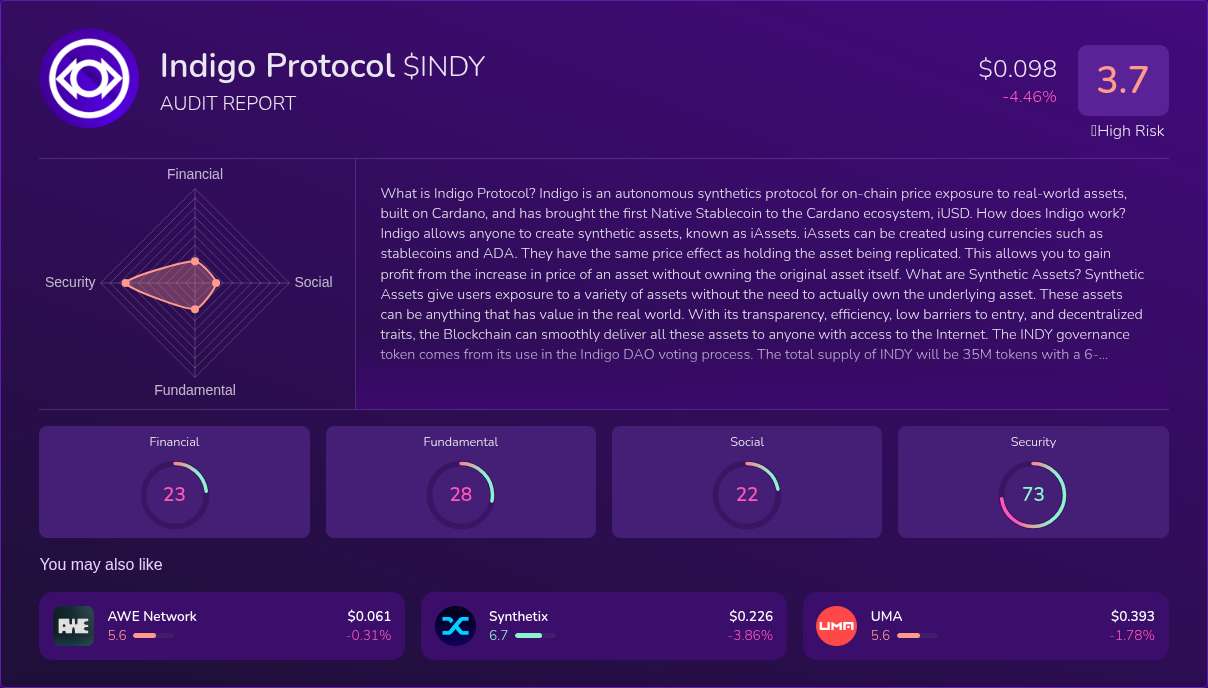 Kryll³ | $INDY (Indigo Protocol) X-Ray Score – Trusted Token Audit, On ...