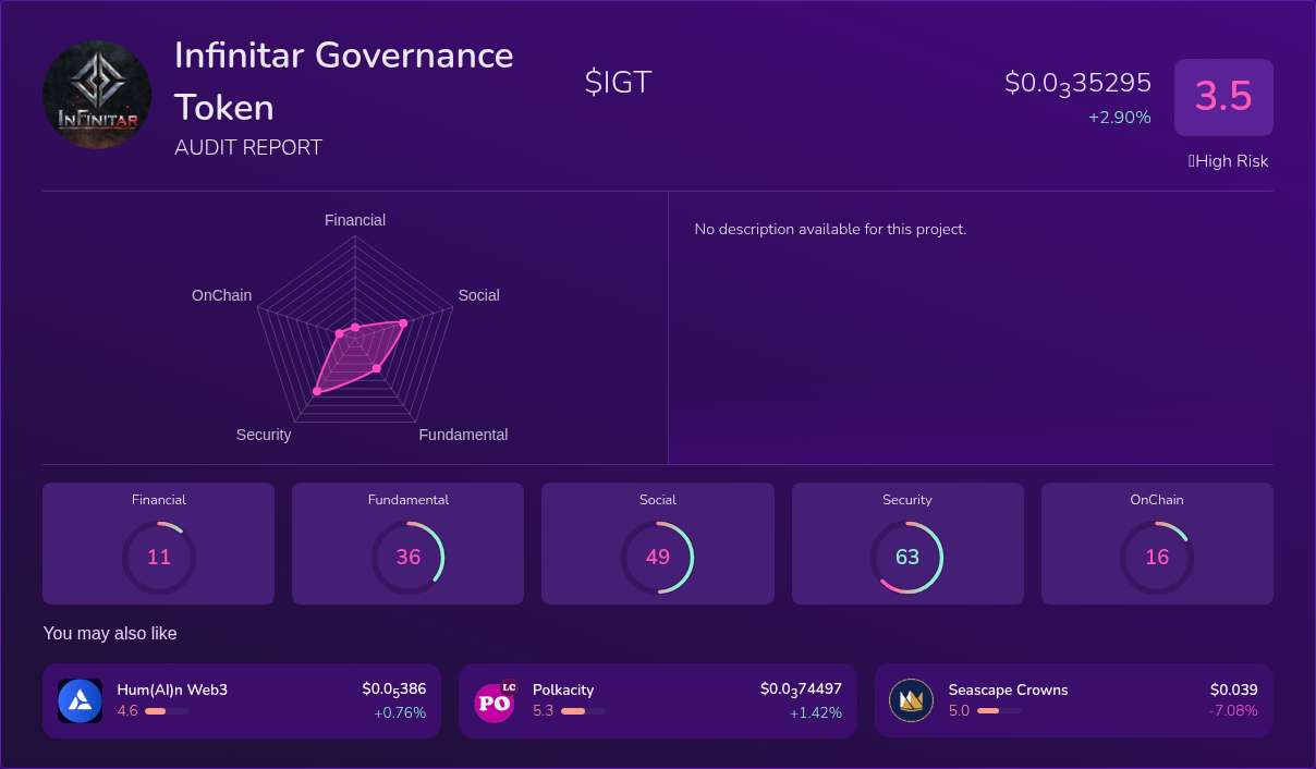 Kryll³ | $IGT (Infinitar Governance Token) X-Ray Score – Trusted Token Audit, On-Chain DYOR ...