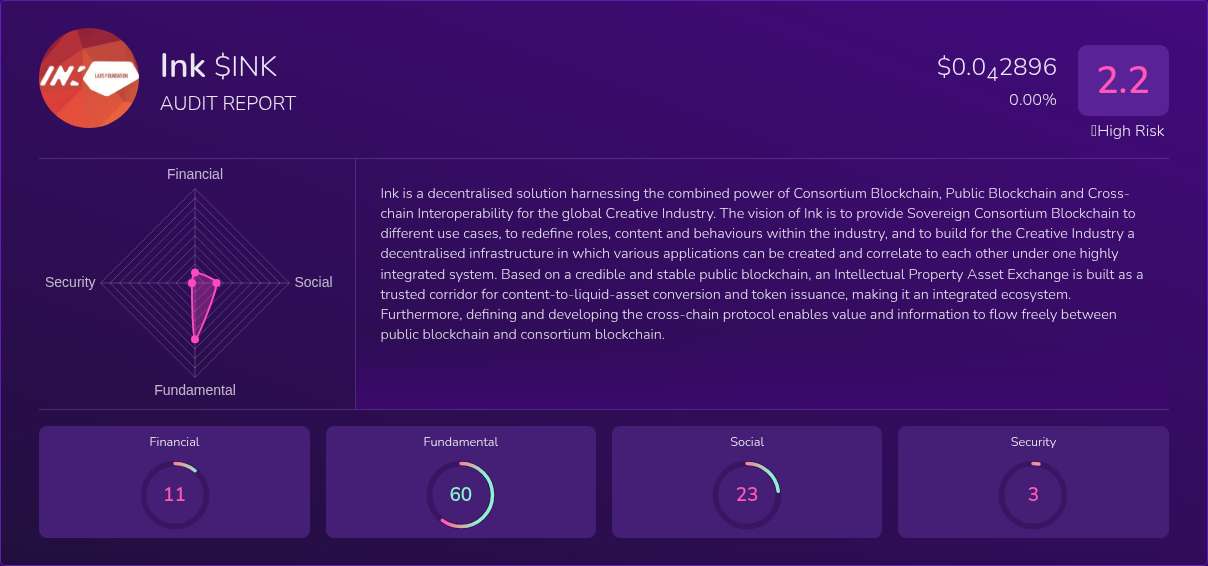 Kryll³ | $INK (Ink) X-Ray Score – Trusted Token Audit, On-Chain DYOR ...