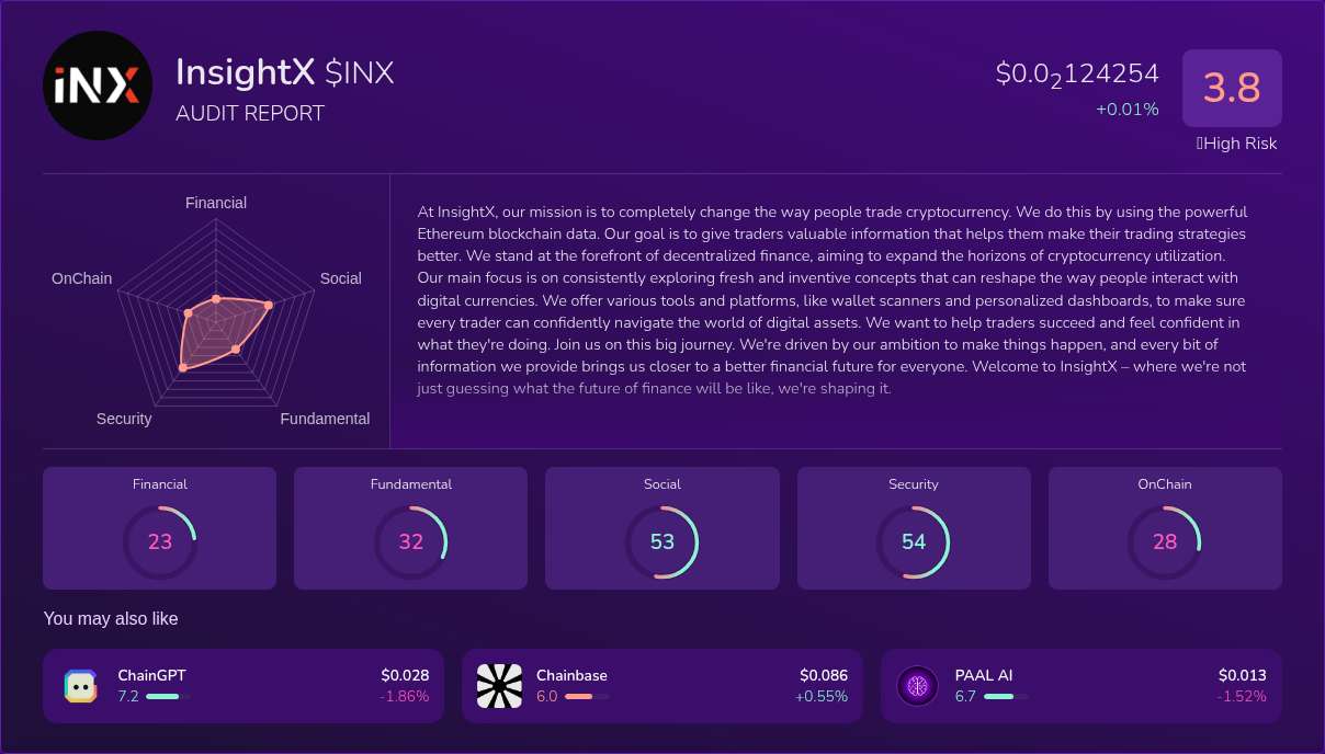 Kryll³ | $INX (InsightX) X-Ray Score – Trusted Token Audit, On-Chain ...
