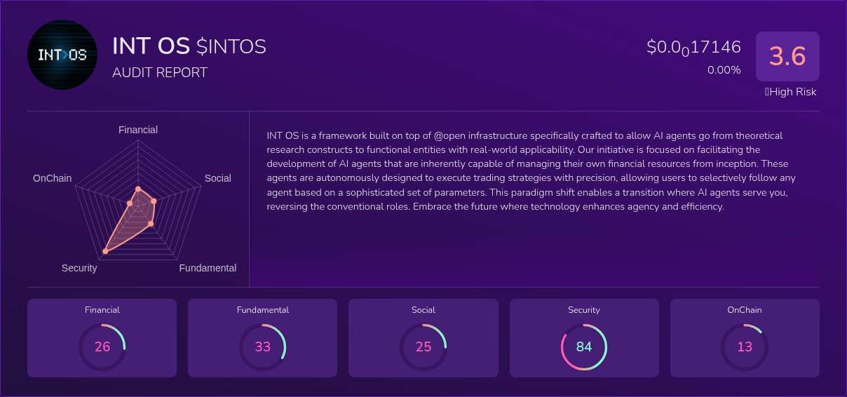 Kryll³ | $INTOS (INT OS) X-Ray Score – Trusted Token Audit, On-Chain DYOR & Financial Insights