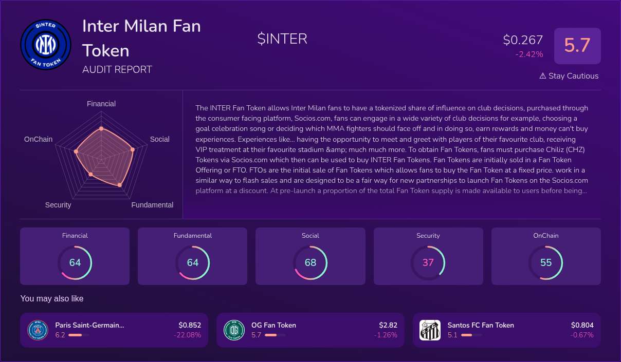 Kryll³ | $INTER (Inter Milan Fan Token) X-Ray Score – Trusted Token ...