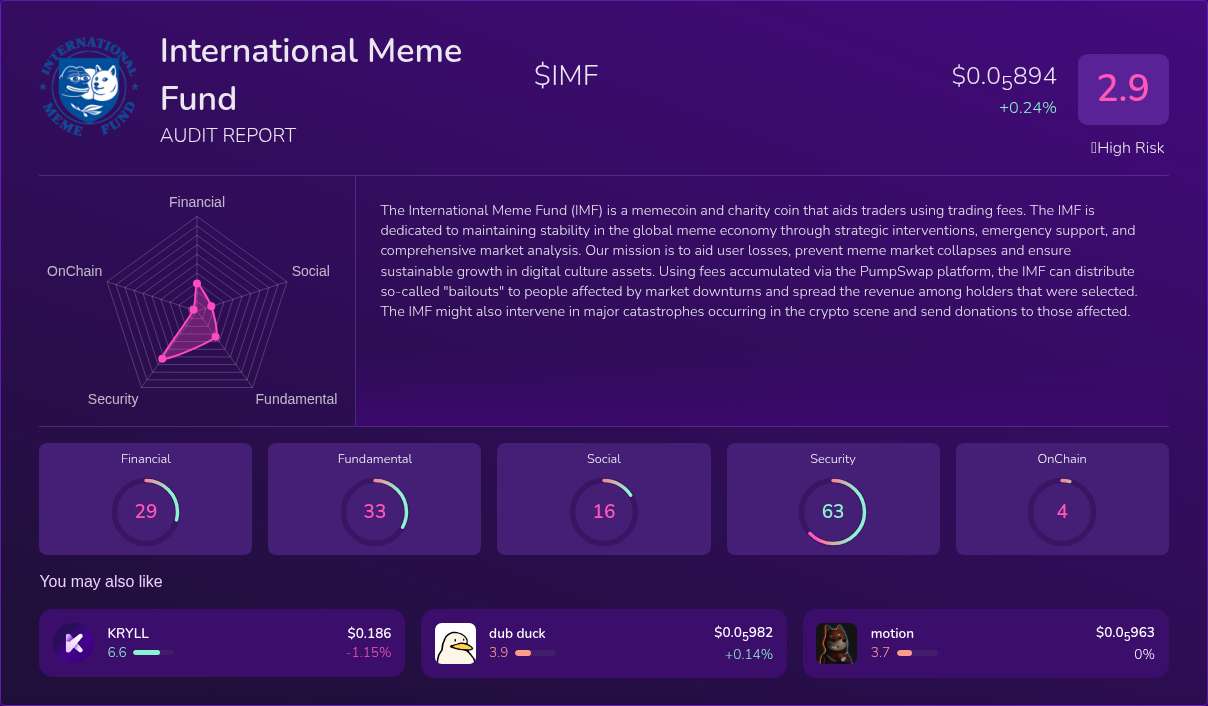 Kryll³ | $IMF (International Meme Fund) X-Ray Score – Trusted Token ...