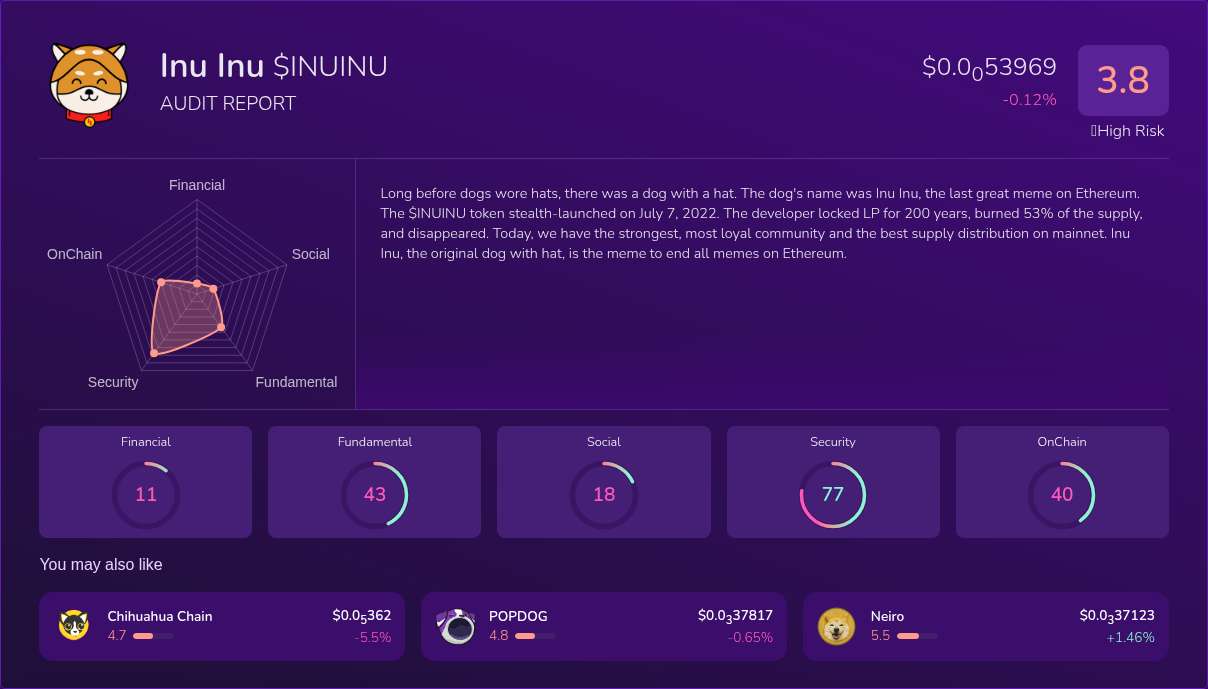 Kryll³ | $INUINU (Inu Inu) X-Ray Score – Trusted Token Audit, On-Chain DYOR & Financial Insights