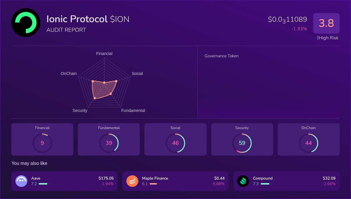 Kryll³ | $ION (Ionic Protocol) X-Ray Score – Trusted Token Audit, On-Chain DYOR & Financial Insights