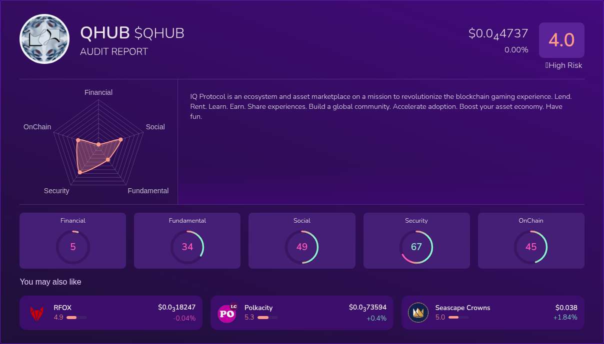 Kryll³ | $QHUB (QHUB) X-Ray Score – Trusted Token Audit, On-Chain DYOR ...