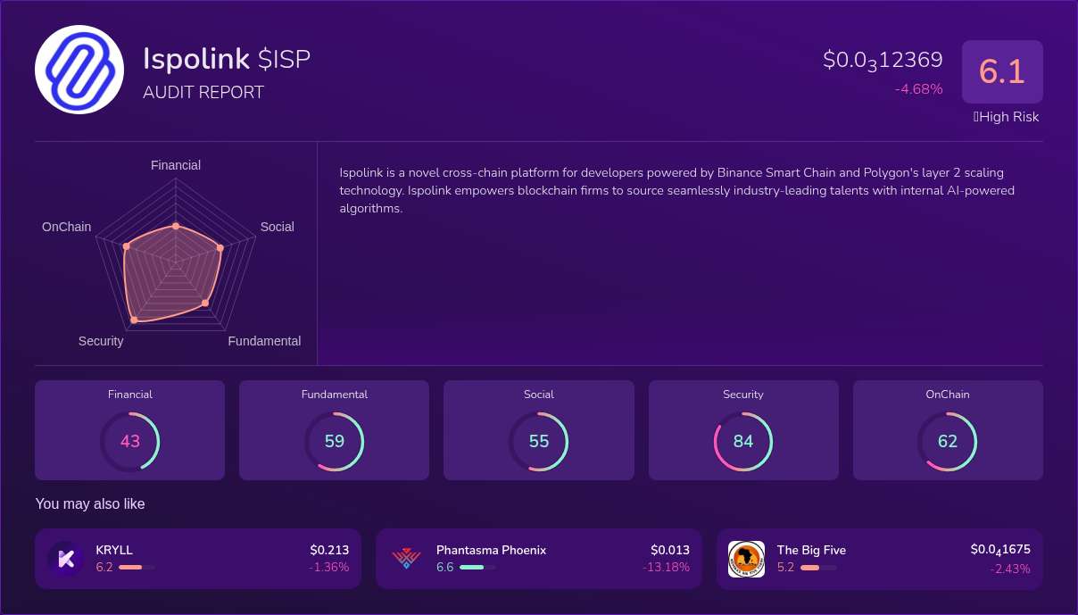 Kryll³ | $ISP (Ispolink) X-Ray Score – Trusted Token Audit, On-Chain DYOR & Financial Insights
