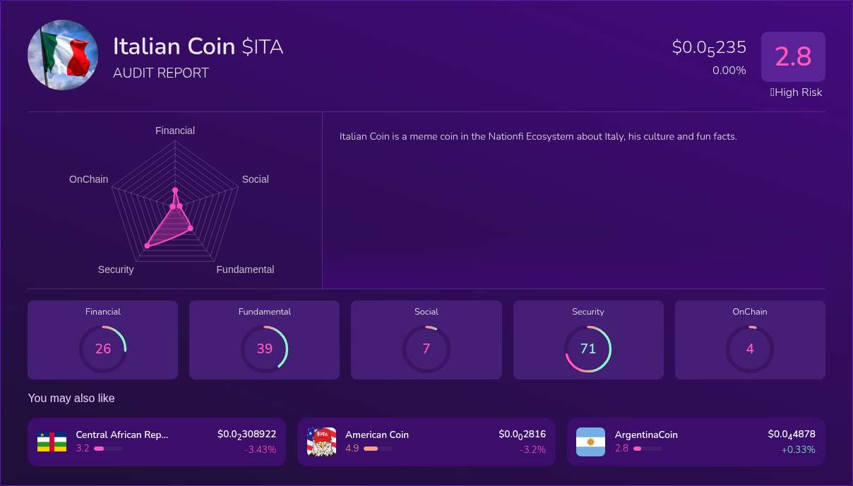 Kryll³ | $ITA (Italian Coin) X-Ray Score – Trusted Token Audit, On ...