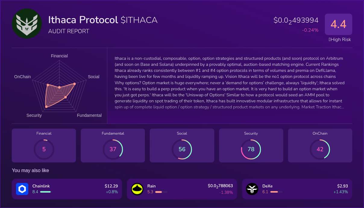Kryll³ | $ITHACA (Ithaca Protocol) X-Ray Score – Trusted Token Audit, On-Chain DYOR & Financial ...