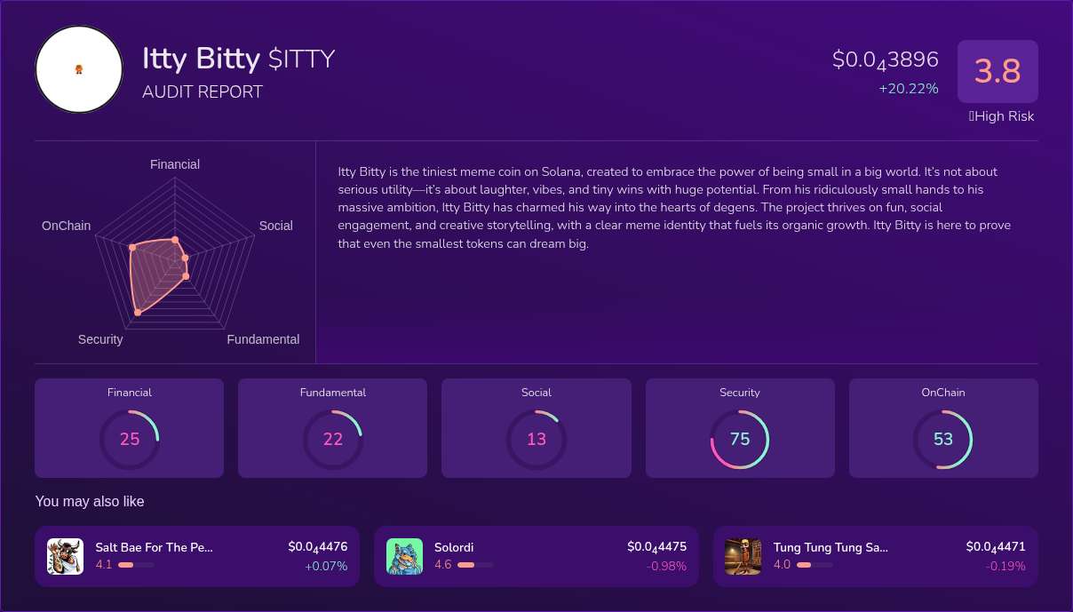 Kryll³ | $ITTY (Itty Bitty) X-Ray Score – Trusted Token Audit, On-Chain DYOR & Financial Insights