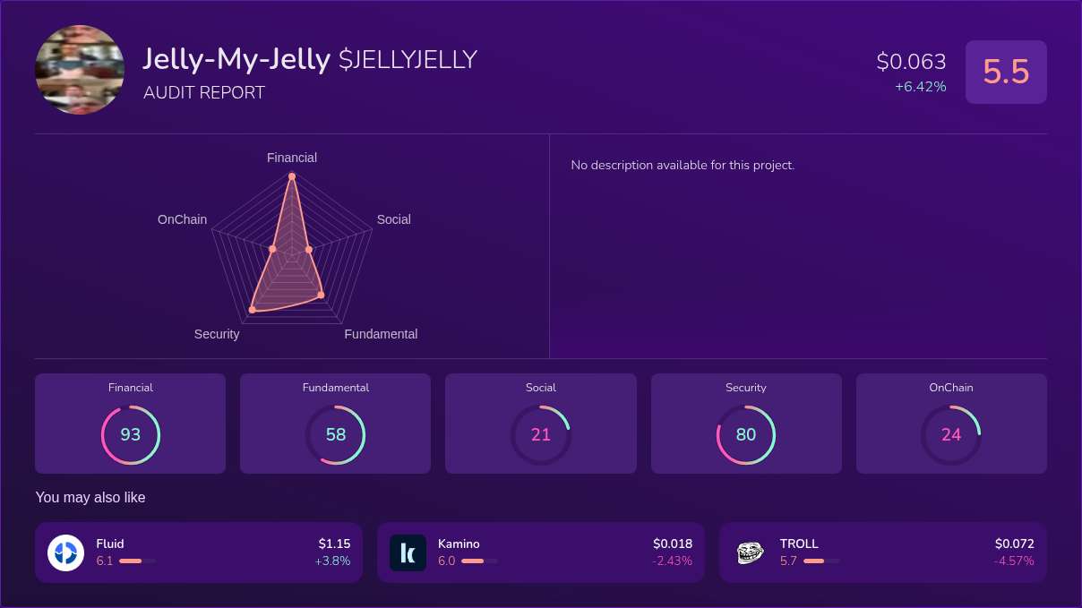 Kryll³ | $JELLYJELLY (Jelly-My-Jelly) X-Ray Score – Trusted Token Audit ...