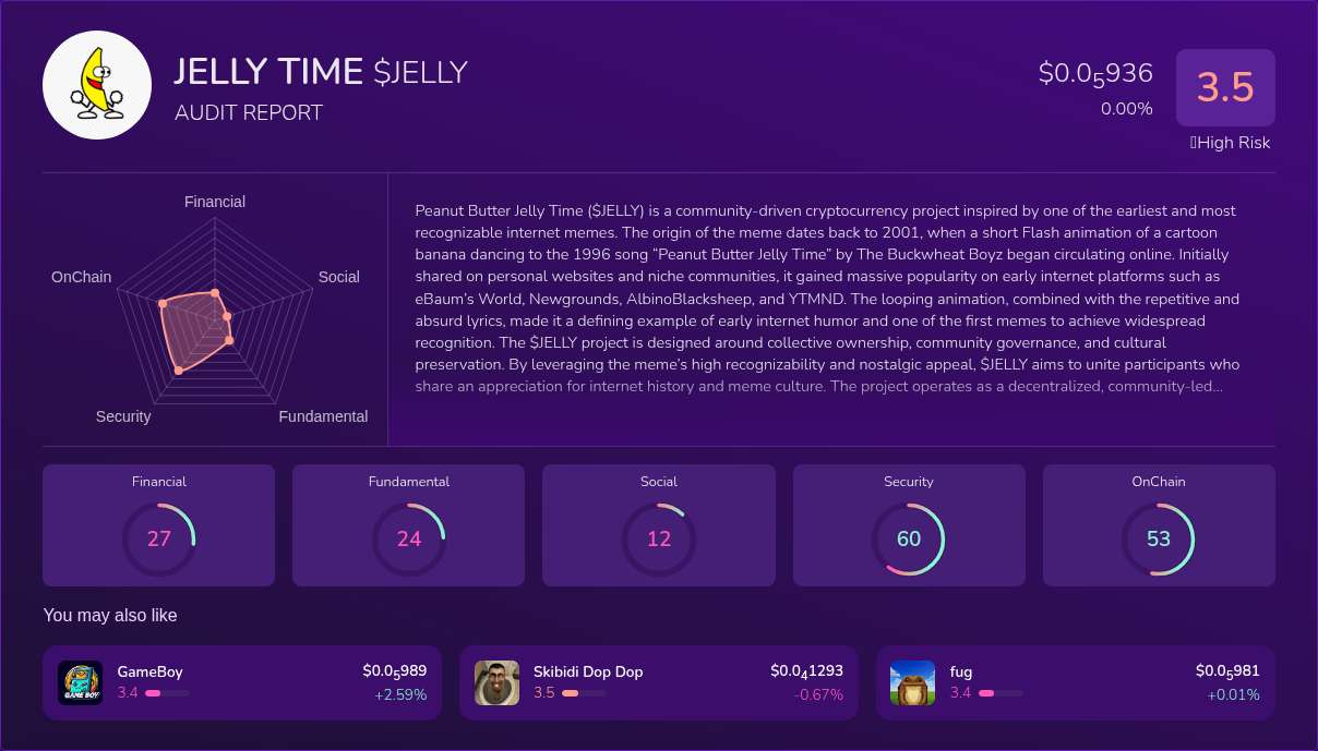 Kryll³ | $JELLY (JELLY TIME) X-Ray Score – Trusted Token Audit, On-Chain DYOR & Financial Insights