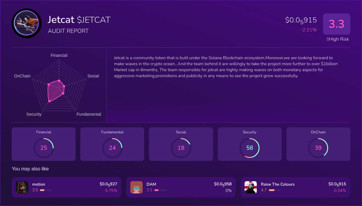 Kryll³ | $JETCAT (Jetcat) X-Ray Score – Trusted Token Audit, On-Chain DYOR & Financial Insights