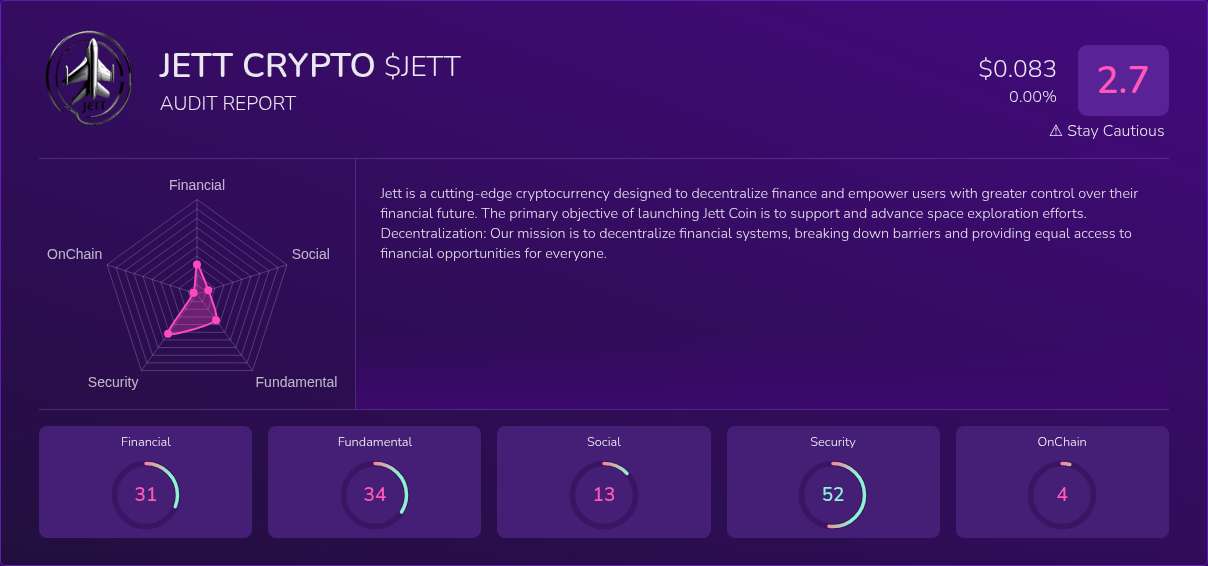 Kryll³ | $JETT (JETT CRYPTO) X-Ray Score – Trusted Token Audit, On ...