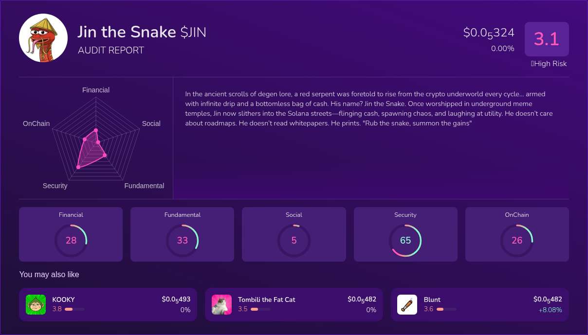 Kryll³ | $JIN (Jin the Snake) X-Ray Score – Trusted Token Audit, On-Chain DYOR & Financial Insights
